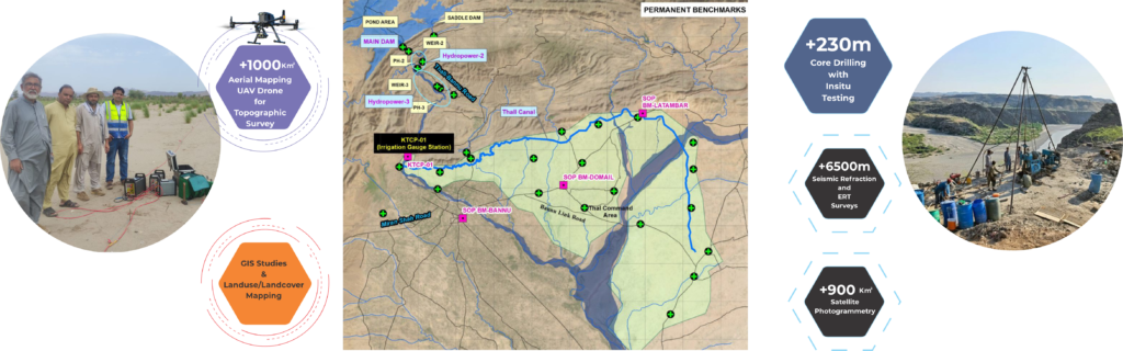 THE SPATIO: Key Geospatial Engineering Projects